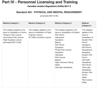 Become a Pilot in Canada - Step #1 - The Medical Certificate - Hangaaar