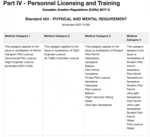 Become a Pilot in Canada - Step #1 - The Medical Certificate - Hangaaar
